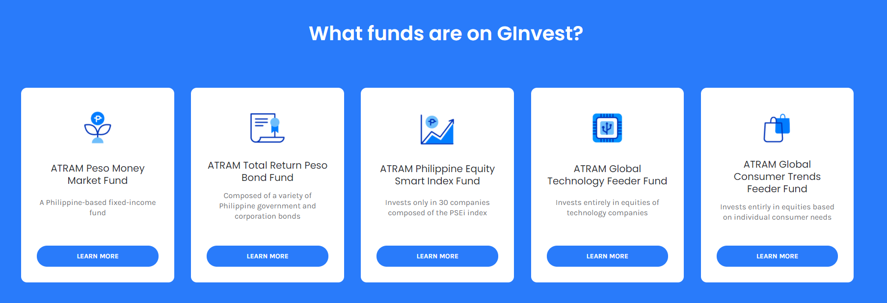 How to maximize your 50 pesos in GInvest of Gcash? | AXLPowerhouse.com
