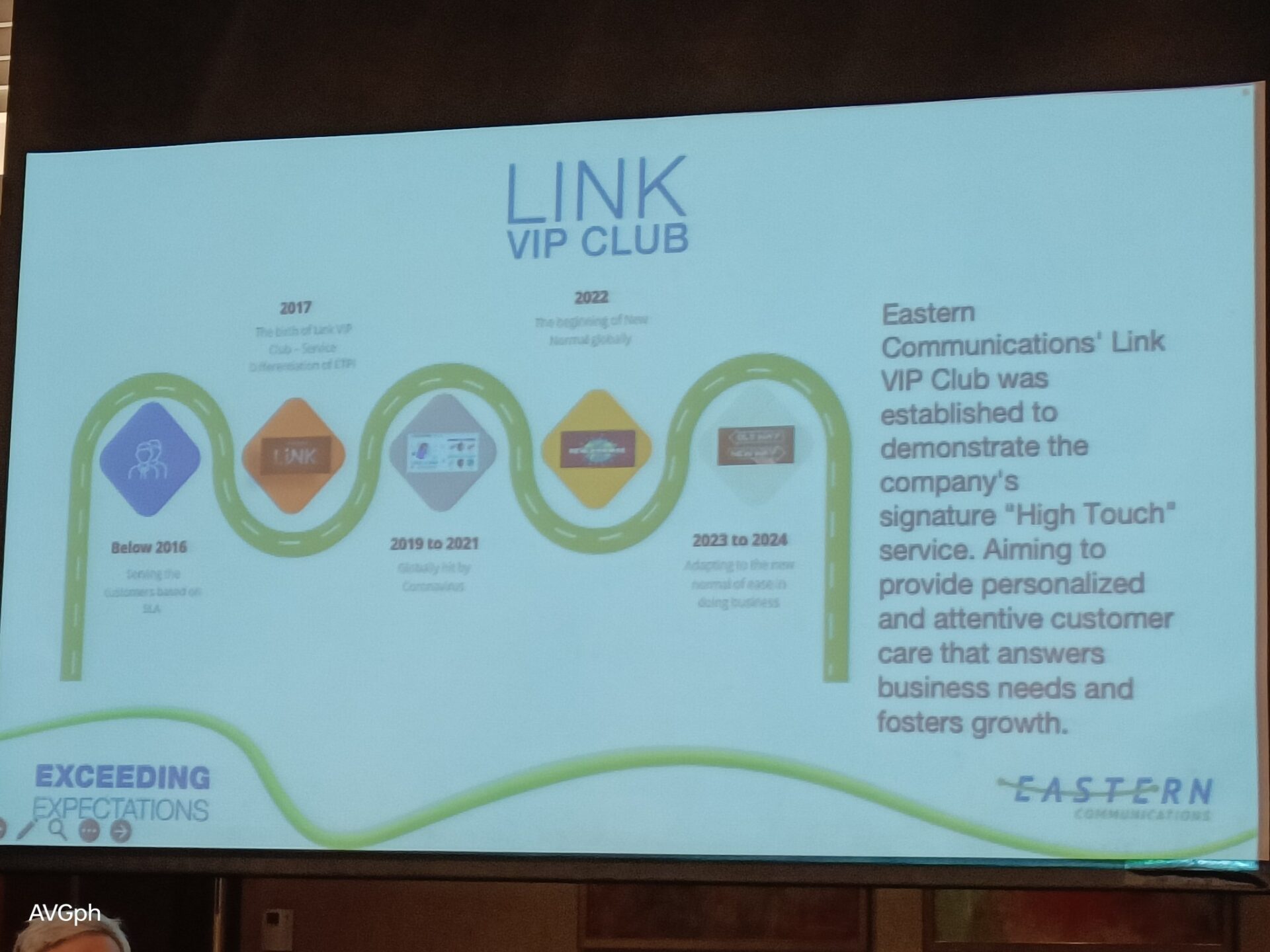 Eastern Communications Transcend Summit 2025: Forging the Future of ...